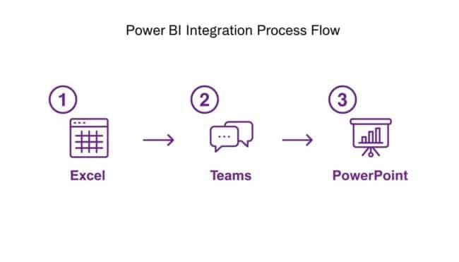 Power BI for UK SMBs: what is Power BI used for